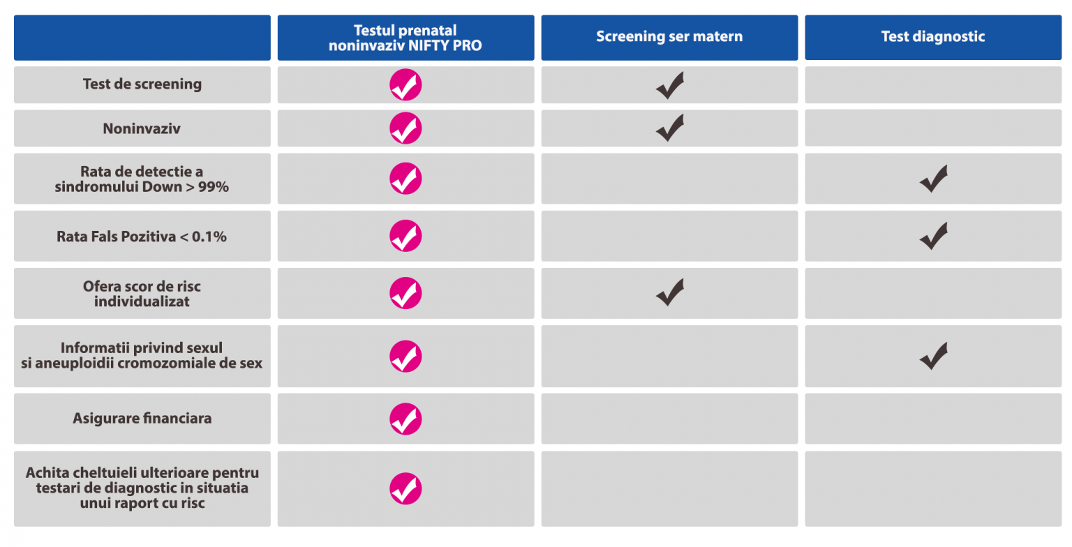 Testul Nifty PRO - Ginecologie, Endocrinologie, Stomatologie Targu Jiu ...