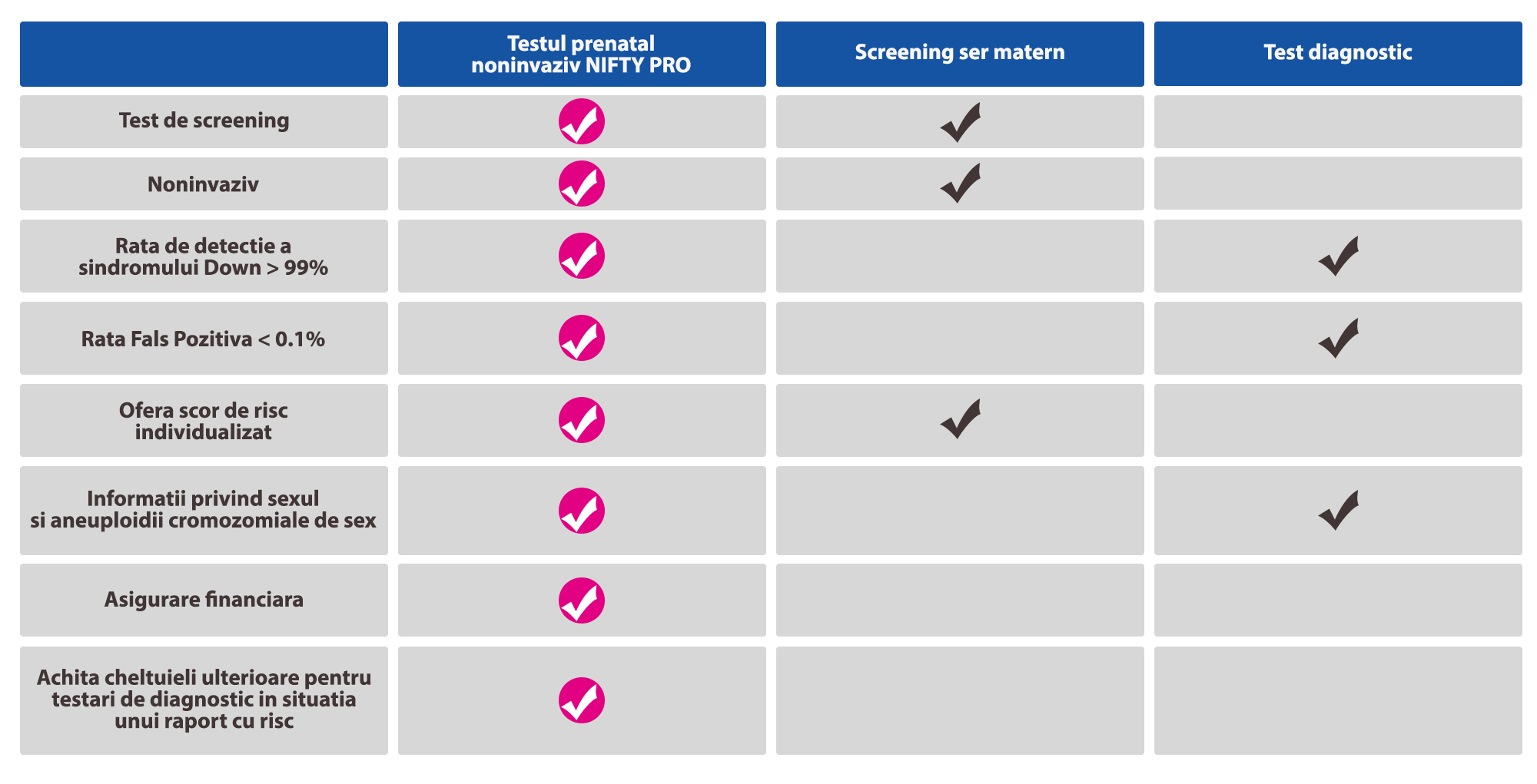 Testul Nifty PRO - Ginecologie, Endocrinologie, Stomatologie Targu Jiu ...